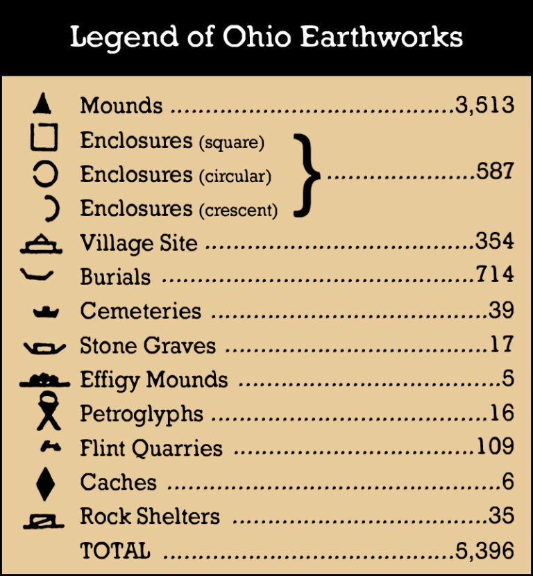 Finding Ohio Mounds | A guide to the Ancient Earthworks in Ohio